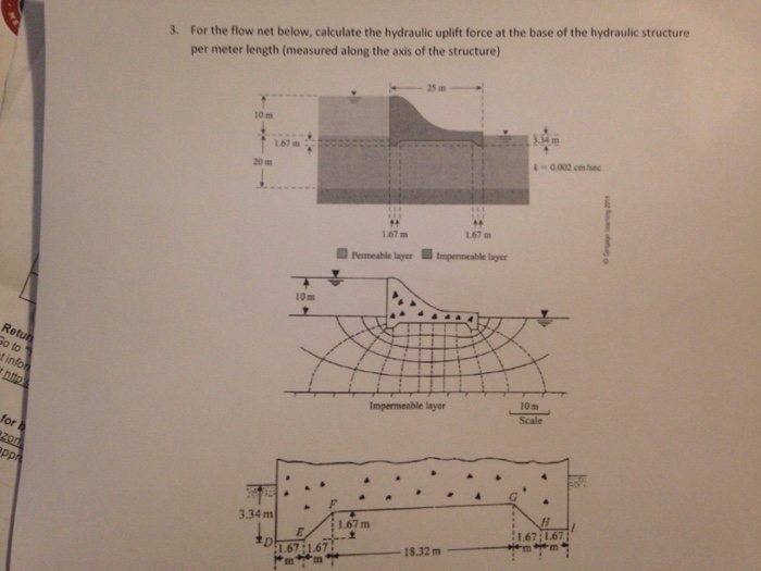 Solved For the flow net below, calculate the hydraulic | Chegg.com