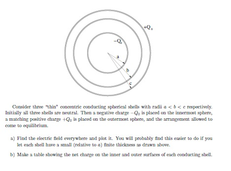 Solved Consider three "thin" concentric conducting spherical | Chegg.com