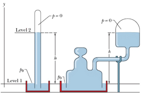 Solved In one observation, the column in a mercury barometer | Chegg.com