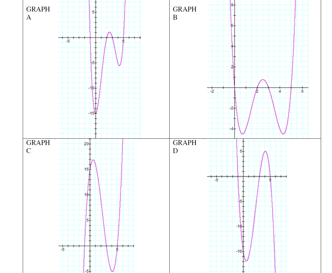 Solved Consider the polynomial P(x), shown in both standard | Chegg.com