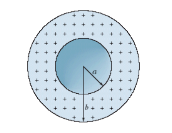 Solved The figure shows a spherical shell with uniform | Chegg.com