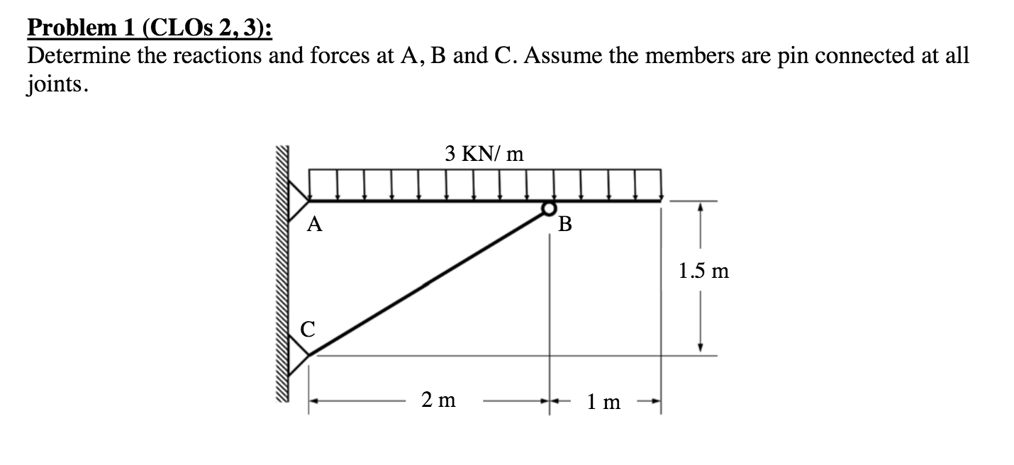 Solved Determine the reactions and forces at A, B and C. | Chegg.com