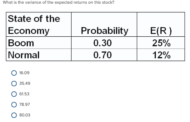 Solved What Is The Variance Of The Expected Returns On This 3209