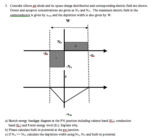 Solved Consider silicon pn diode and its space charge | Chegg.com