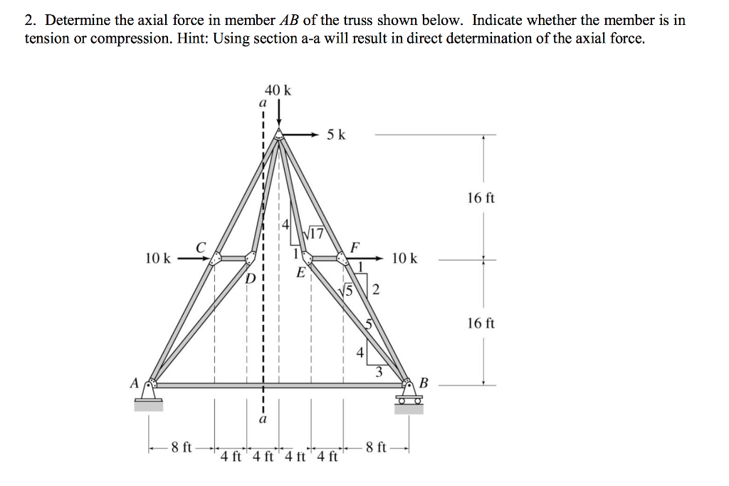 Solved Determine the axial force in member AB of the truss | Chegg.com