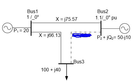 Solved Consider a 3 bus power system as below. Load of 100 | Chegg.com
