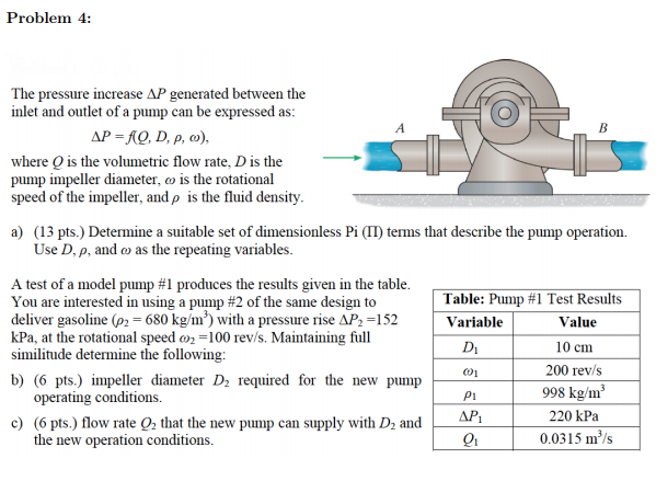 Solved Problem 4: The pressure increase ΔP generated between | Chegg.com