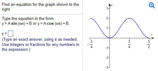 Solved Find an equation for the graph shown to the right. | Chegg.com