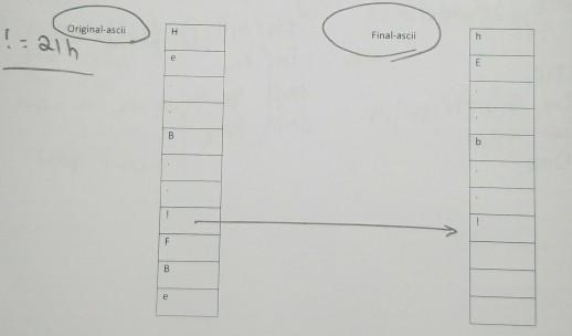 microsoft visual studio assembly language coding help | Chegg.com