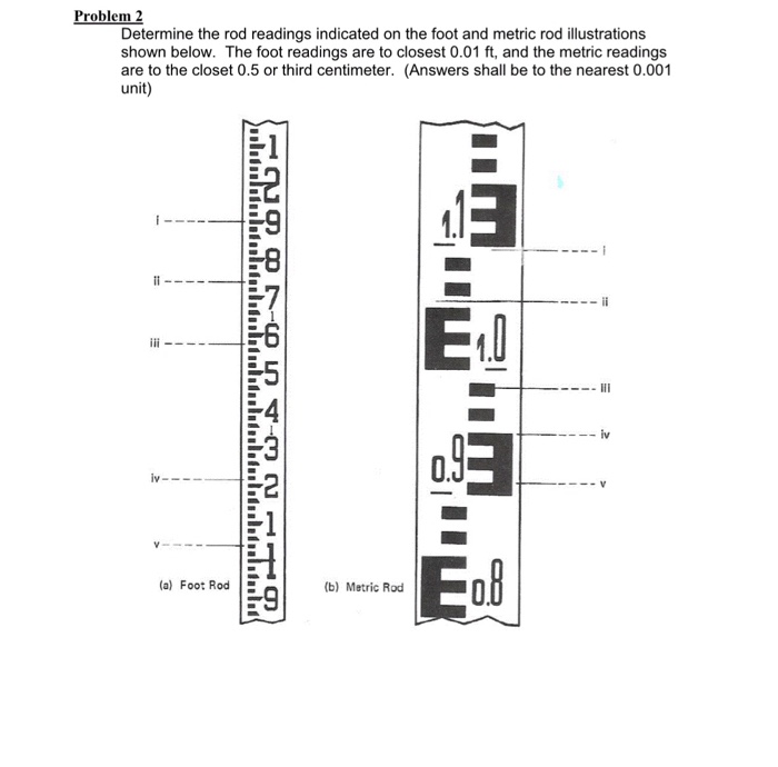 Solved Determine the rod readings indicated on the foot and | Chegg.com