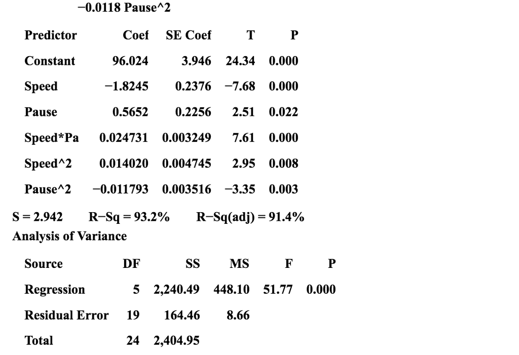 Solved For the data and multiple regression model presented | Chegg.com