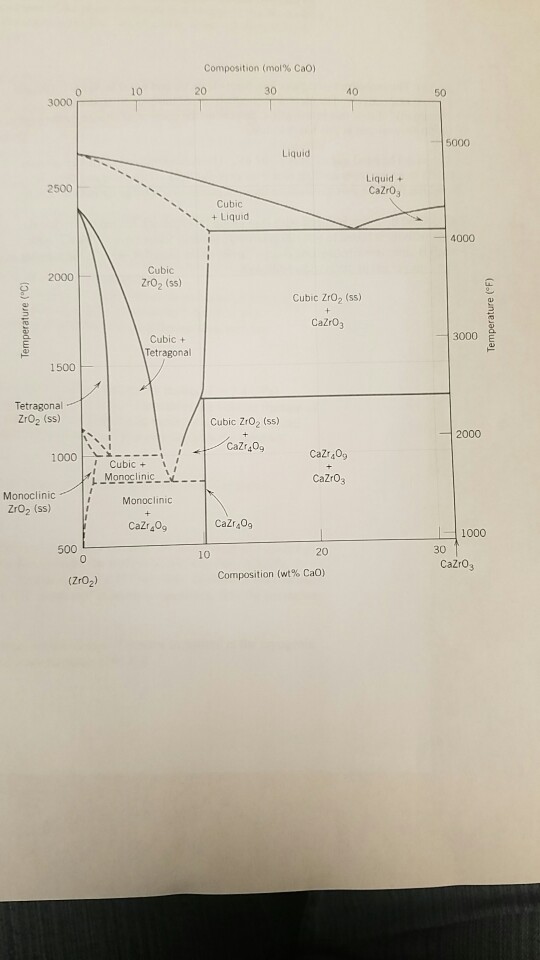 Solved 2. Refer to the attached phases diagram for the | Chegg.com