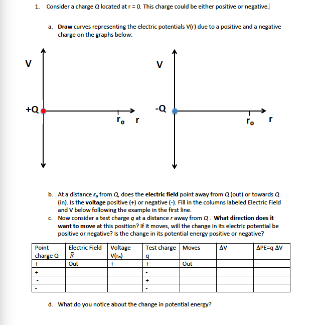 Solved 1. Consider a charge Q located at r = 0. This charge | Chegg.com