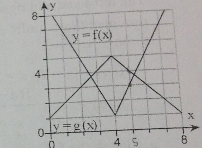 Solved let F=f+g where the graphs of f and g are shown in | Chegg.com Solved let F=f+g where the graphs of f and g are shown in | Chegg.com