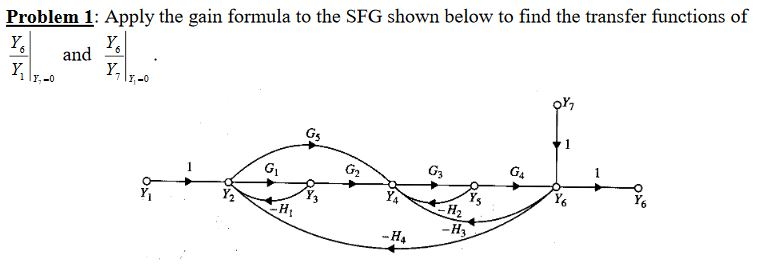 Solved Problem 1: Apply the gain formula to the SFG shown | Chegg.com