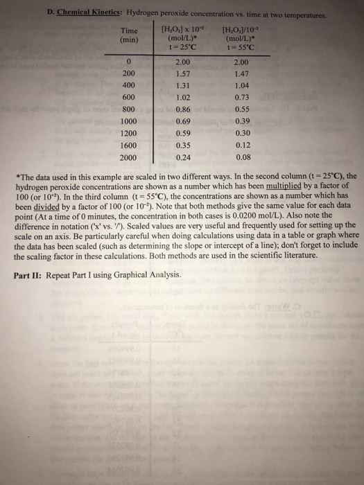 Solved Chemical Kinetics: Hydrogen peroxide concentration | Chegg.com