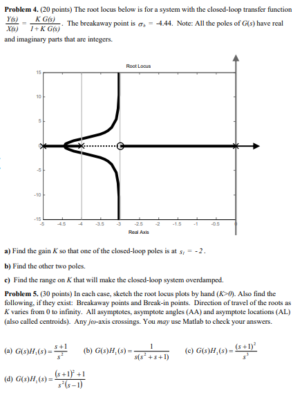 Solved Problem 4. (20 points) The root locus below is for a | Chegg.com