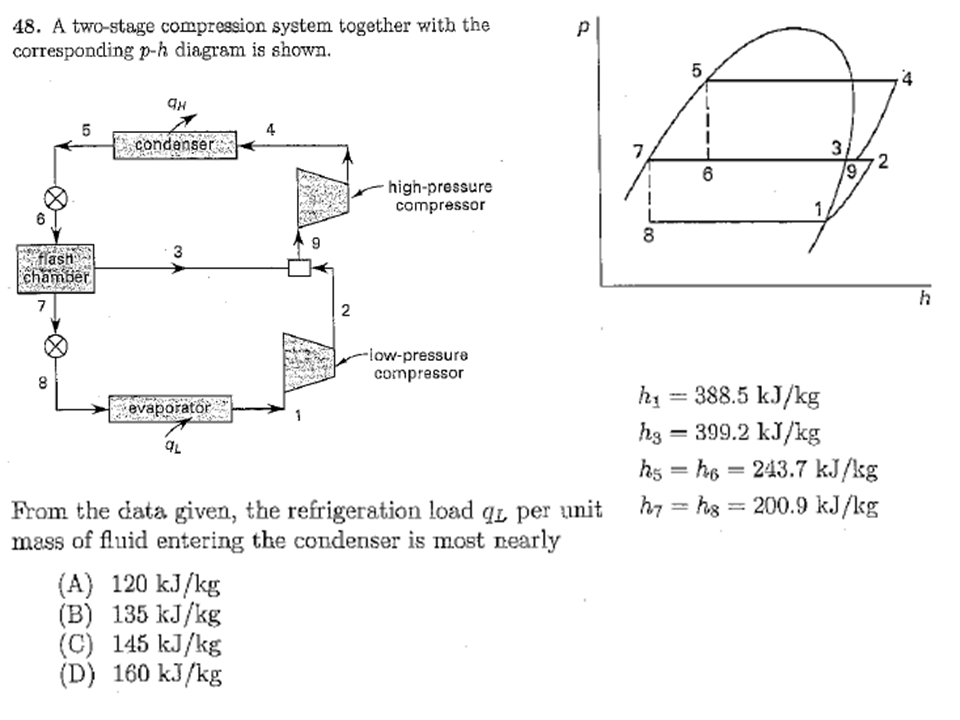 Solved A two-stage compression system together with the | Chegg.com