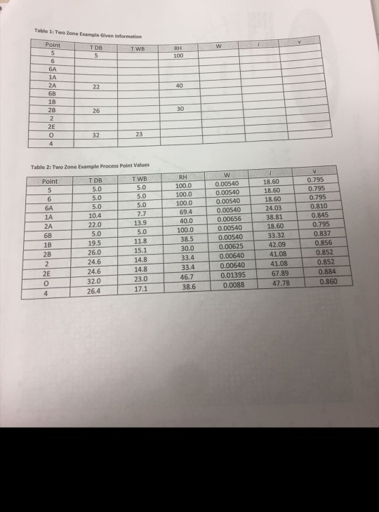 Two Zone System Example A two zone reheat system as | Chegg.com