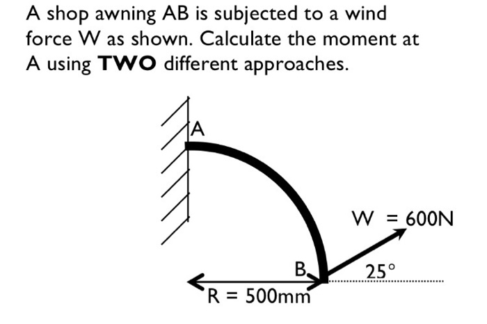 Solved A shop awning AB is subjected to a wind force W as | Chegg.com