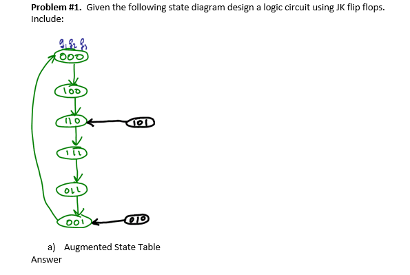 Solved Problem #1. Given the following state diagram design | Chegg.com