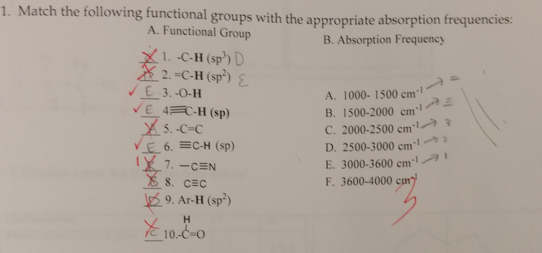 Solved Match the following functional groups with the | Chegg.com