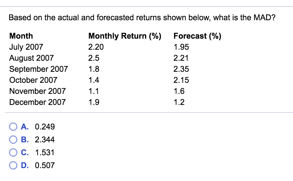 Solved Based on the actual and forecasted returns shown | Chegg.com