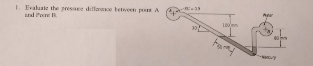 Solved Evaluate the pressure difference between point A and | Chegg.com