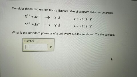 Solved Consider these two entries from a fictional table of | Chegg.com