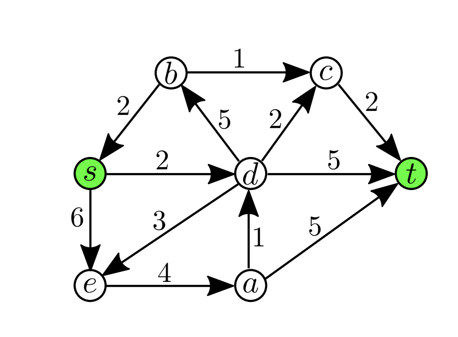 Solved Dijsktra Show, step by step, how Dijkstra’s algorithm | Chegg.com Solved Dijsktra Show, step by step, how Dijkstra’s algorithm | Chegg.com
