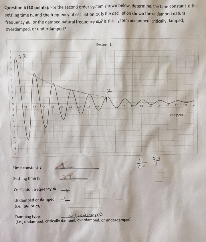 Solved For the second order system shown below, determine: | Chegg.com