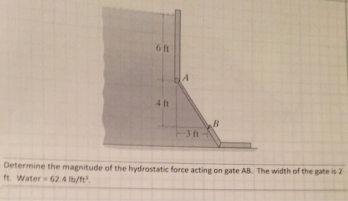 Solved Determine the magnitude of the hydrostatic force | Chegg.com