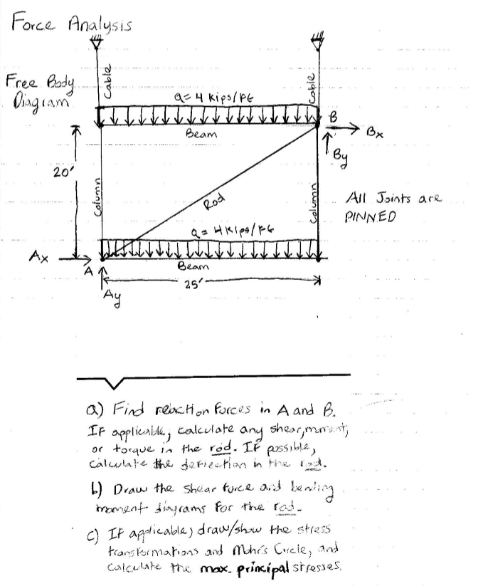 Solved Force Analysis Find reaction forces in A and B. If | Chegg.com