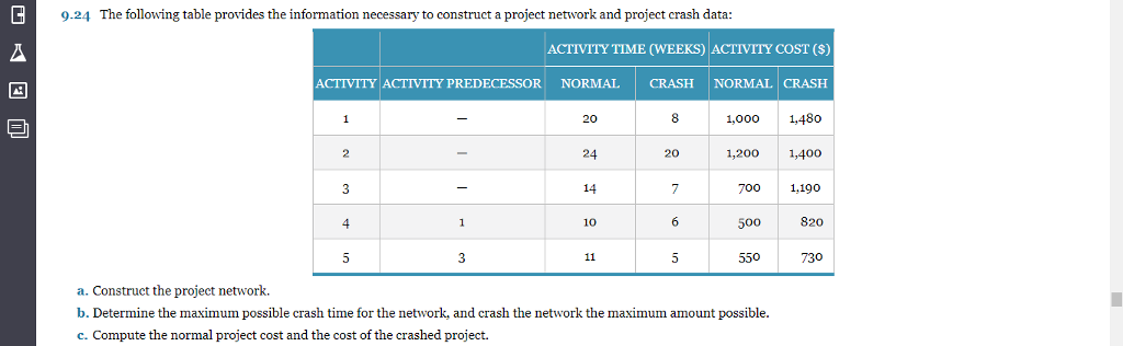 Solved 9.24 The following table provides the information | Chegg.com