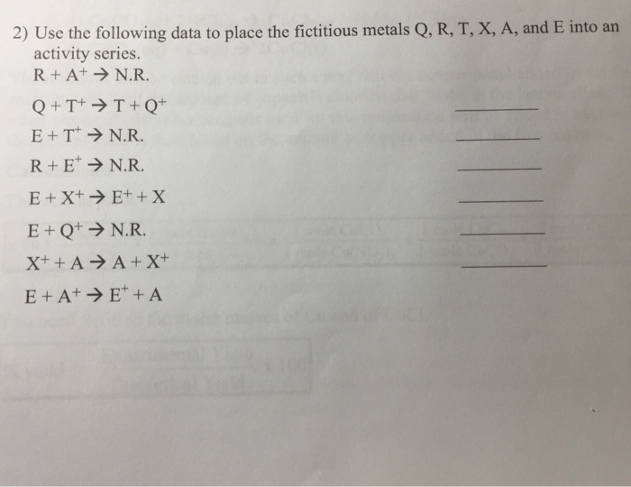 Solved Use the following data to place the fictitious metals | Chegg.com