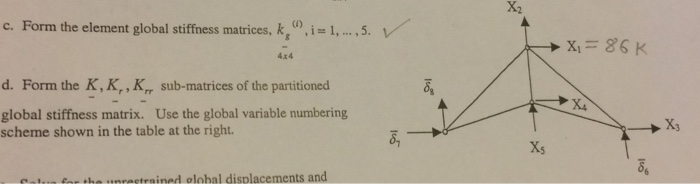 Solved Form the element global stiffness matrices, k_g^(i), | Chegg.com Solved Form the element global stiffness matrices, k_g^(i), | Chegg.com