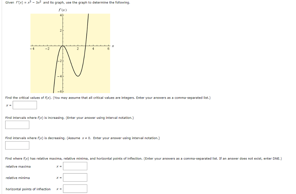 Solved Given fx) - x3 - 3x2 and its graph, use the graph to | Chegg.com
