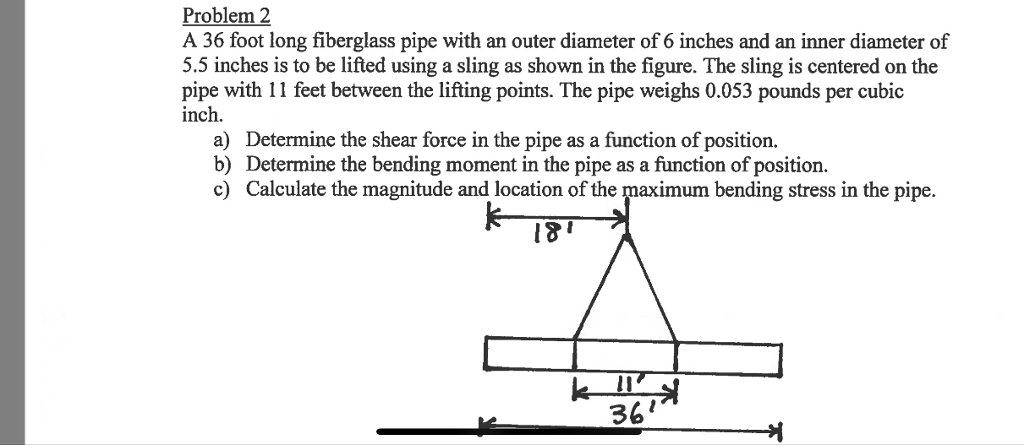Solved Problem 2 A 36 foot long fiberglass pipe with an | Chegg.com