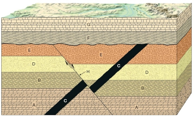 Solved 21. Put the 8 layers in order with the oldest layer | Chegg.com