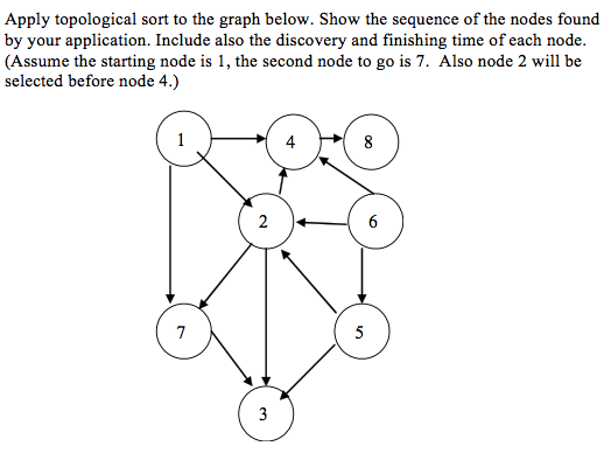 Apply topological sort to the graph below. Show the | Chegg.com
