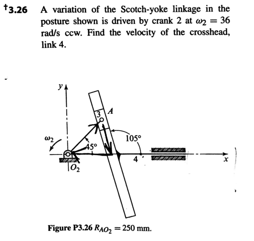 t3.26 A variation of the Scotch-yoke linkage in the | Chegg.com
