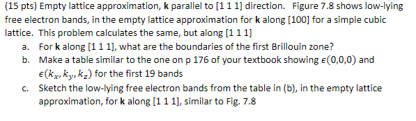 free electron bands, in the empty lattice | Chegg.com