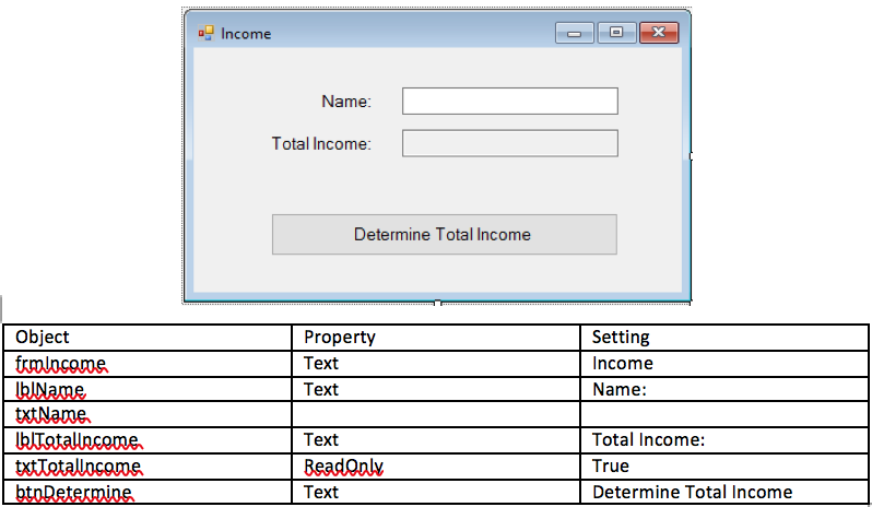 Solved 1.VISUAL BASIC PROGRAMMING ---TOTAL INCOME - Write a | Chegg.com