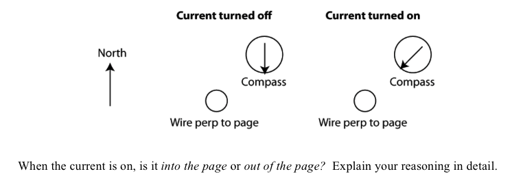 Solved A long straight wire is oriented perpendicular to the | Chegg.com