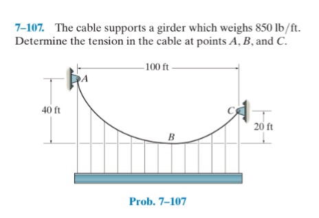 Solved The cable supports a girder which weighs 850 lb/ft. | Chegg.com