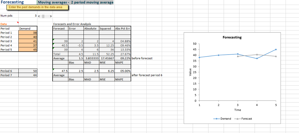 Solved Forecasting Case Study: New Business Planning | Chegg.com