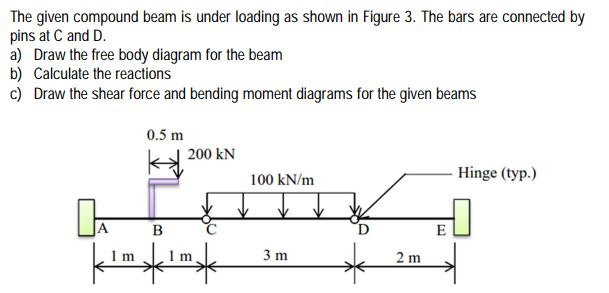 Solved The given compound beam is under loading as shown in | Chegg.com