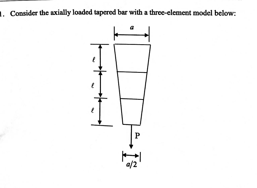 Solved Consider the axially loaded tapered bar with a | Chegg.com
