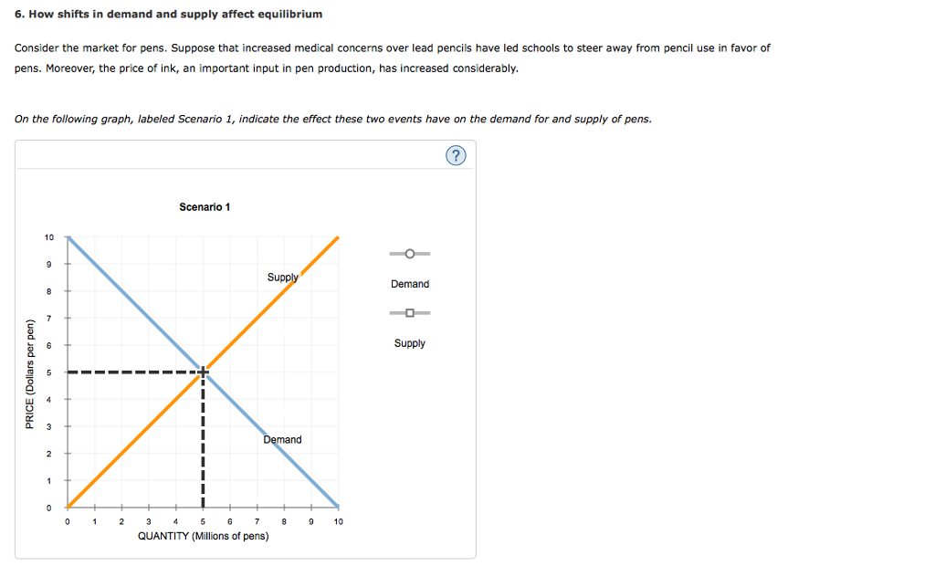 Solved 6. How shifts in demand and supply affect equilibrium | Chegg.com Solved 6. How shifts in demand and supply affect equilibrium | Chegg.com