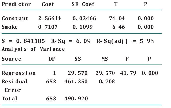Solved Pulmonary Disease The Data Set FEV.DAT on the | Chegg.com